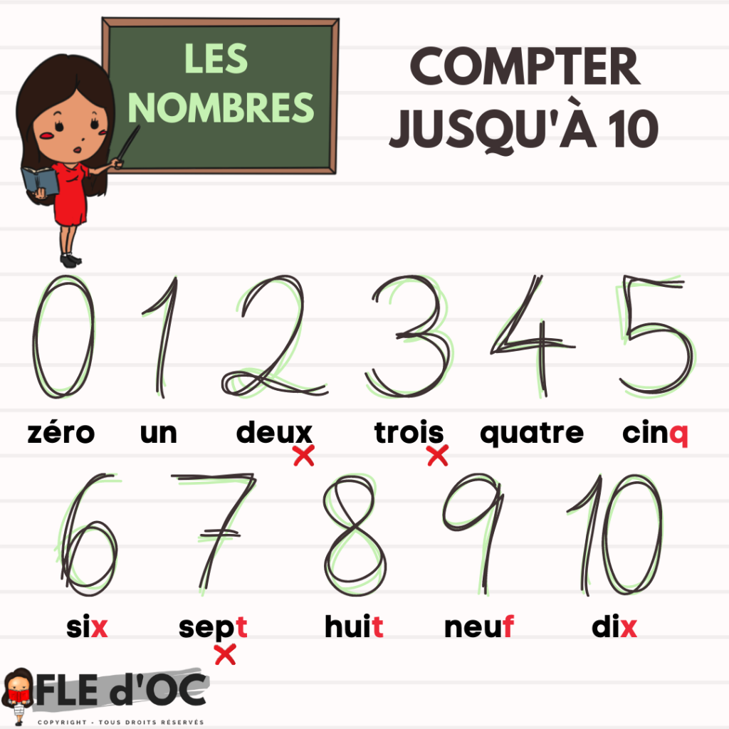 Vocabulaire : les couleurs (A1) - FLE d'OC - Langue