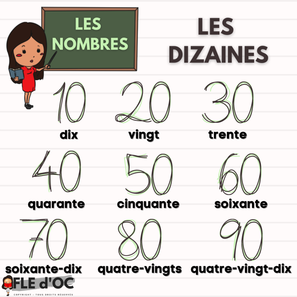 Vocabulaire : les couleurs (A1) - FLE d'OC - Langue