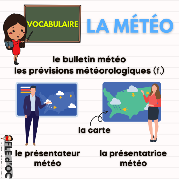 Vocabulaire : la météo (A1) - FLE d'OC - Langue