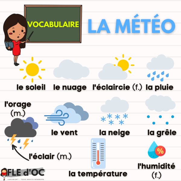 Vocabulaire : la météo (A1) - FLE d'OC - Langue
