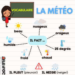 Vocabulaire : la météo (A1) - FLE d'OC - Langue