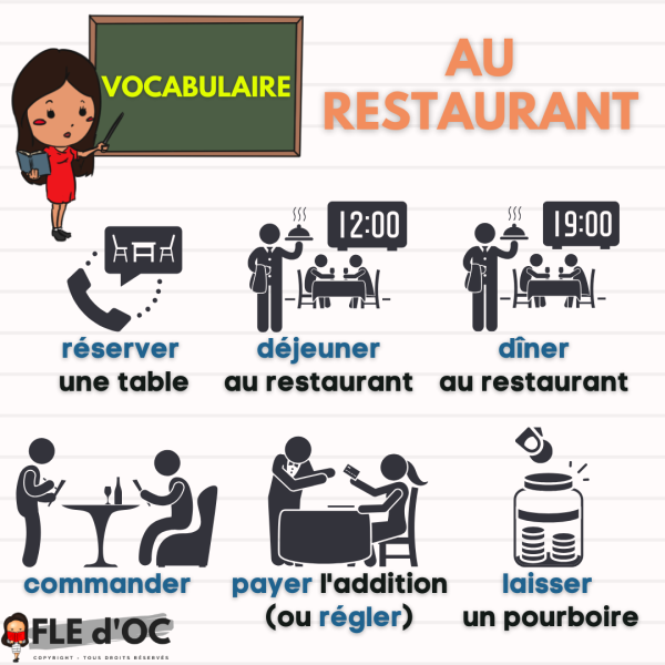 Vocabulaire : au restaurant (A1) - FLE d'OC - Langue