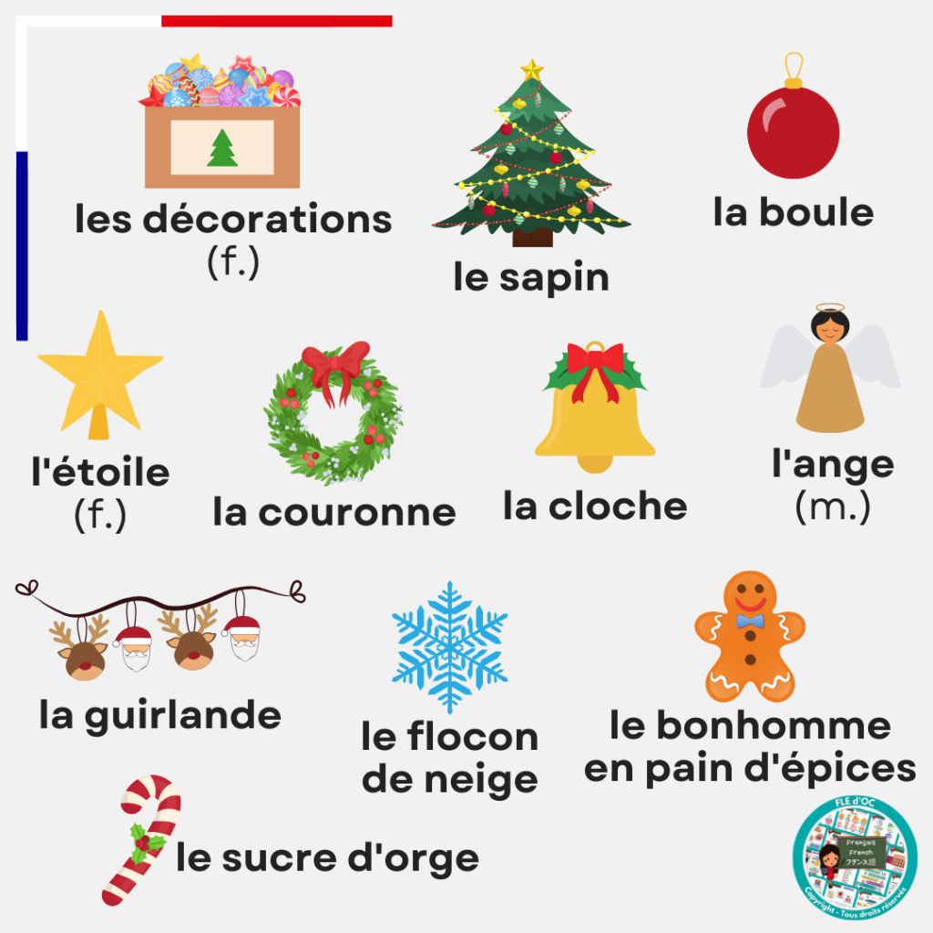 Vocabulaire : à la poste (A1) - FLE d'OC - Langue