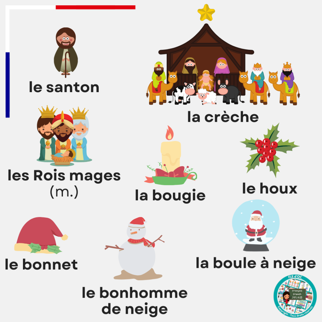 Vocabulaire : à la poste (A1) - FLE d'OC - Langue